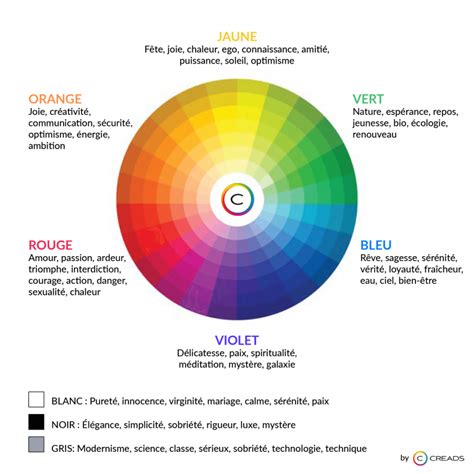 La Signification Des Couleurs UP Formations