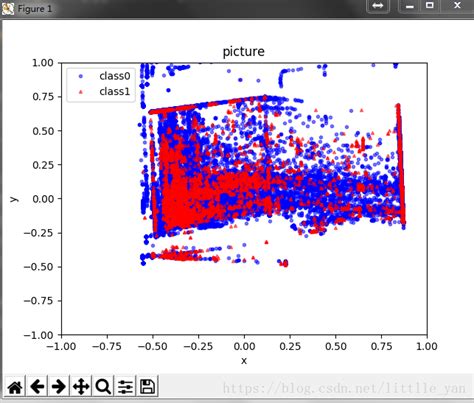 python sklearn实现pca python sklearn pca 行样本 csdn博客
