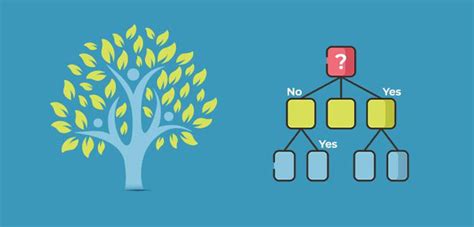 machine learning concepts classification and regression trees with scikit learn