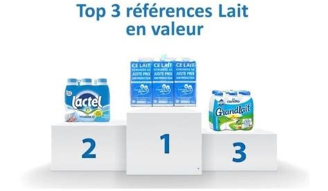Le lait Cest qui le patron en tête des ventes