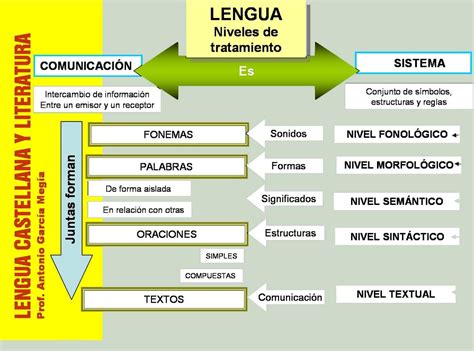 NIVELES DE LA LENGUA ANÁLISIS DE TEXTOS U CENTRAL