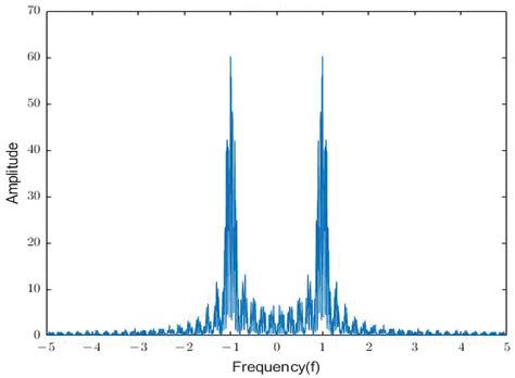 sensors free full text spectrum weighted fusion cooperative detection algorithm based on