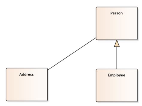 Aufbau Eines Diagramms