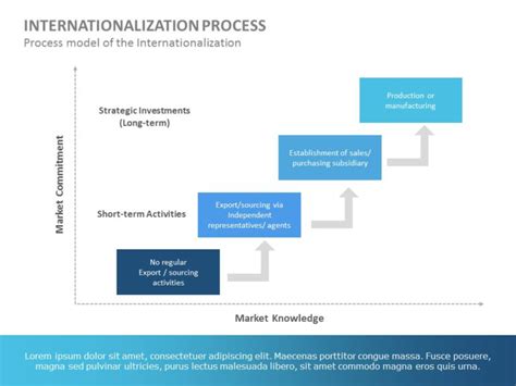 Internationalization 04 Powerpoint Templates Professional Powerpoint