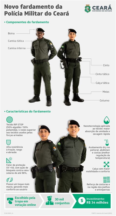 PÚBLICO A DESTAQUE Conheça o novo fardamento da Polícia Militar do
