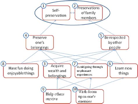 figure 1 from multi agent simulation model of pedestrians crowd based on psychological theories