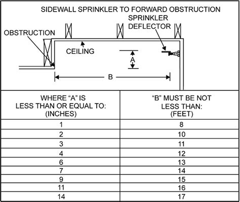 Obstructions To Coverage Upcodes