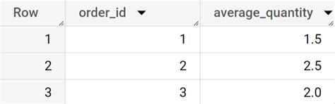 SQL OUTER JOIN Detailed Guide With Examples Master Data Skills AI