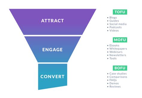 Lead Generation The Beginner S Guide Tips Leadfeeder