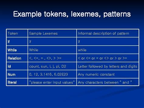 compiler construction 2 lexical analysis lexical analysis source