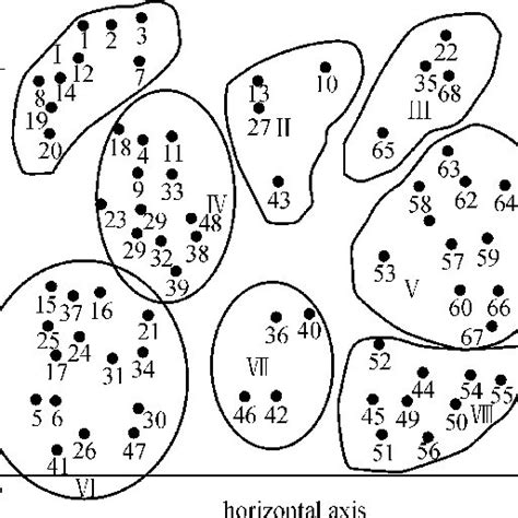structure of self organizing feature map sofm download scientific diagram
