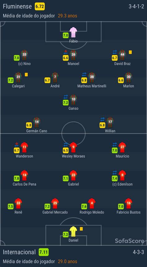 SofaScore Brazil on Twitter Brasileirão FLUxINT 0 1
