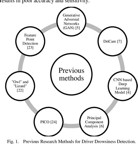 figure 1 from robust drowsiness detection for vehicle driver using deep convolutional neural