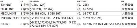 shell mysql md 第二章：数据库管理及数据类型 md at main shell mysql md 行癫代码库