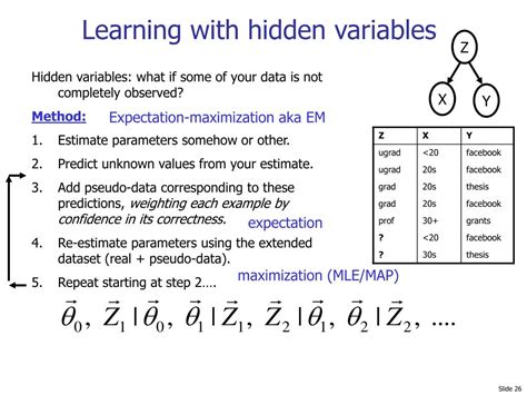 Ppt Directed Graphical Probabilistic Models Powerpoint Presentation