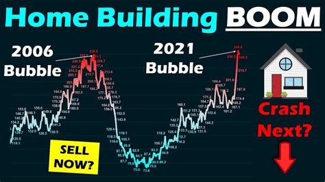 Home Building Boom Housing Market Crash Youtube