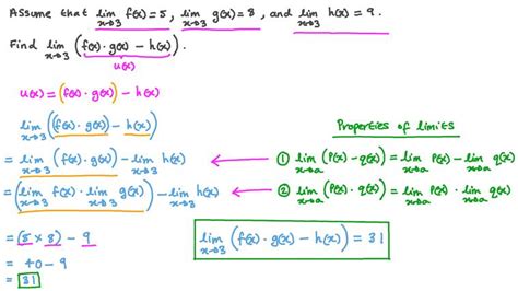 lesson properties of limits nagwa