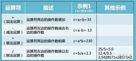 python程序的基本结构有顺序 python编程：离不开算术运算符的顺序结构 csdn博客