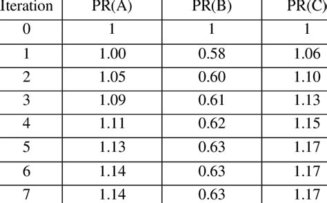 iterative calculation of each page download table