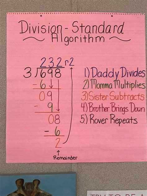Standard Algorithm Multiplication Anchor Chart