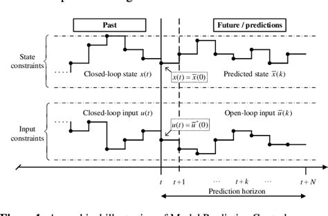 figure 1 from assessment of decentralized model predictive control techniques for power networks