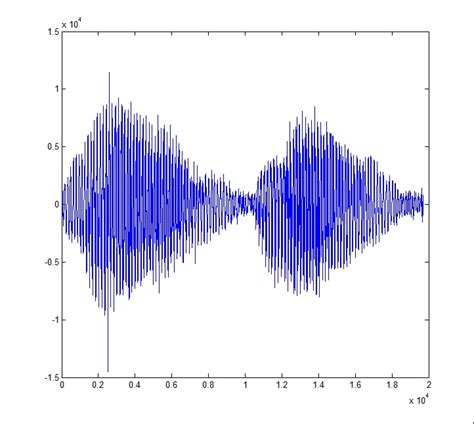 gt s blog silence removal and end point detection matlab code