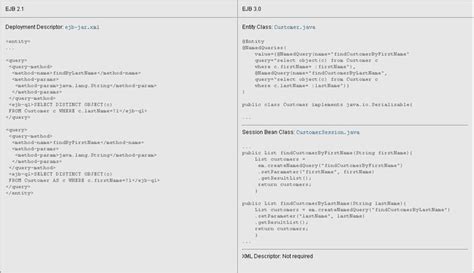 The Java Persistence API A Simpler Programming Model For Entity