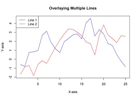 Steves Data Tips And Tricks How To Plot Multiple Plots On The Same