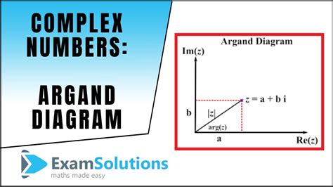 complex numbers the argand diagram examsolutions youtube
