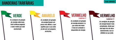 Conta de luz em 2018 começa bandeira tarifária verde Folha Popular