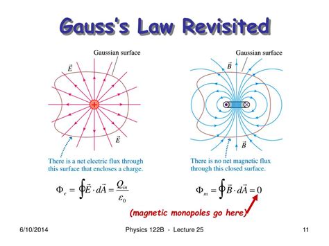 Ppt Physics B Electricity And Magnetism Powerpoint Presentation