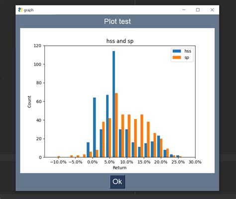 python pysimplegui that generates a table of summary statistics and histogram in one plot