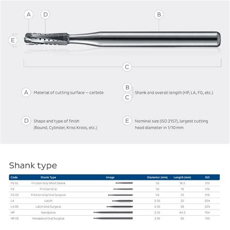 Kerr Jet Tungsten Carbide Operative Bur 701 012 Taper Flat End X Cut