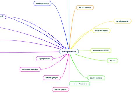 Idea Principal Mind Map