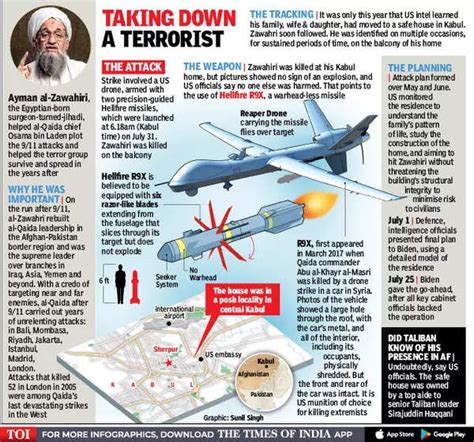 Hellfire Explainer All You Need To Know About Hellfire Missile That