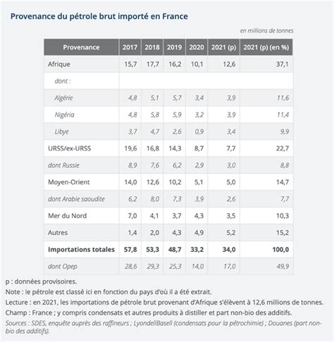 Quel Est L Impact Des Sanctions Contre La Russie CNEWS