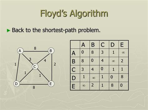 ppt floyds algorithm shortest path problem powerpoint presentation hot sex picture