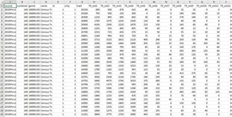 Pivot Table How To Reshape Recast Data In Excel From Wide To Long