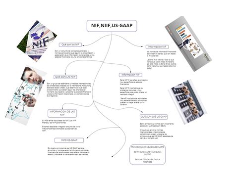 Act 1 Infografia Contabilidad De Activos Y Pasivos Studocu