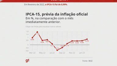 Diário TV 1ª Edição Prévia da inflação do IPCA 15 fica em 0 76 em