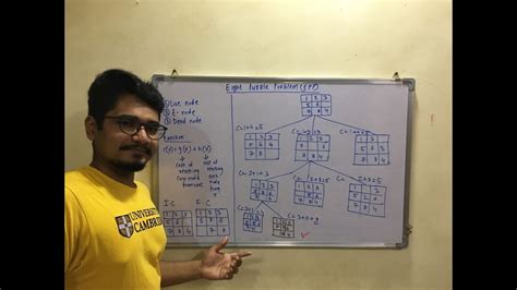 artificial intelligence tutorial 20 the 8 puzzle problem epp solved problem youtube