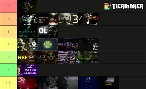 The Unreleased FNAF Fan Game Tierlist Tier List Community Rankings