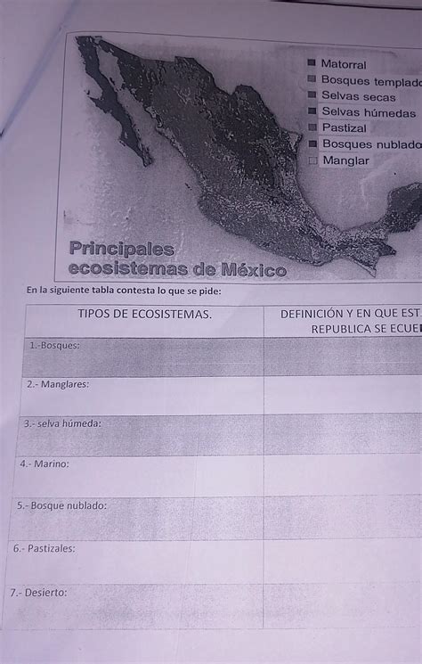 busquen en Google principales ecosistemas de México y aparece la imagen