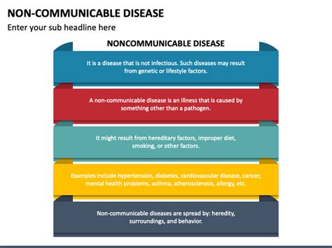 Noncommunicable Disease Powerpoint And Google Slides Template Ppt Slides