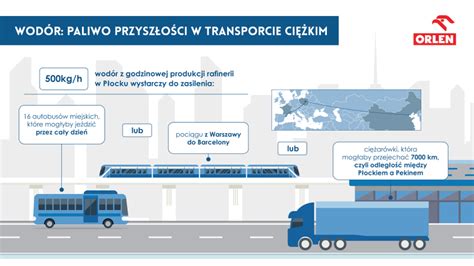 Infrastruktura Do Tankowania Wodoru Dla Transportu Publicznego PKN