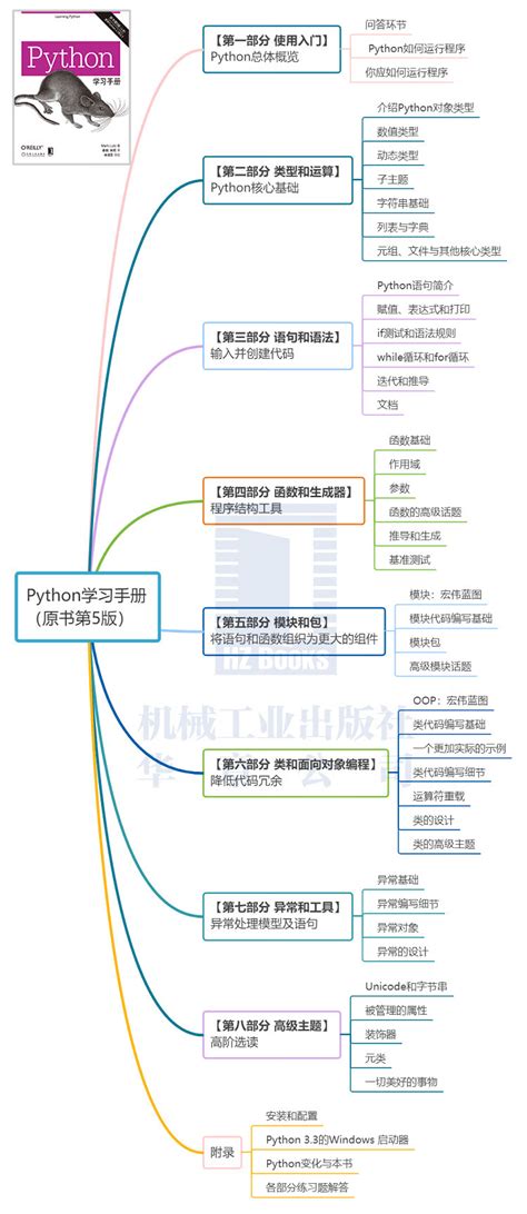 《python学习手册（套装上下册）（原书第5版）》[50m]百度网盘pdf下载