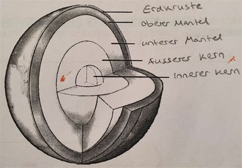 Geographie Schalenbau Der Erde Plattentektonik Karteikarten Quizlet