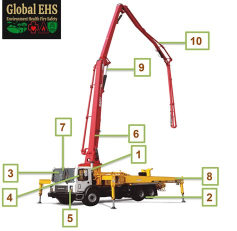 Boom Placer Inspection Checklist