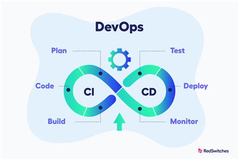 Devops Best Practices For Successful Implementation