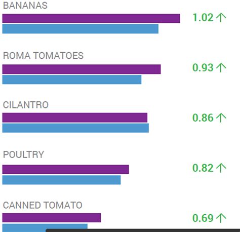 How To Change Label Text Color In Amcharts JavaScript